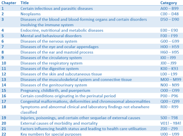 ICD Catalogue - eonum
